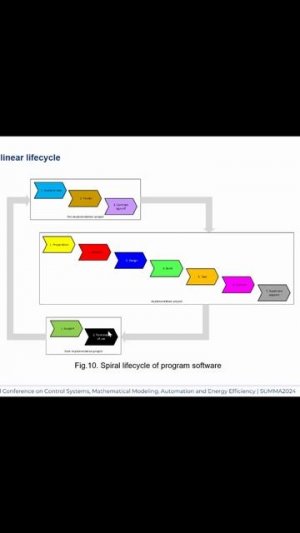 Термины и определения КИС и ERP-систем (словарь)