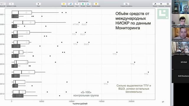 Семинар по науковедению и философии науки