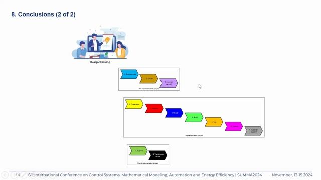 Термины и определения КИС и ERP-систем (словарь)