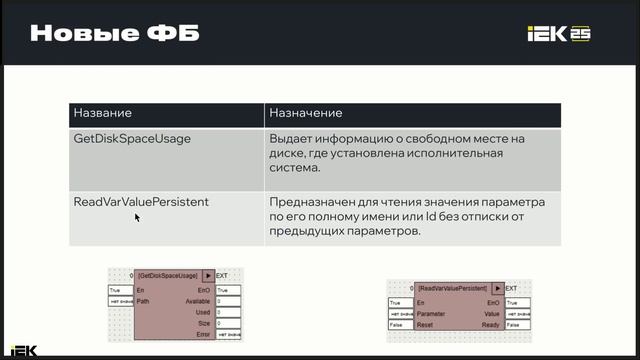 MasterSCADA 4D