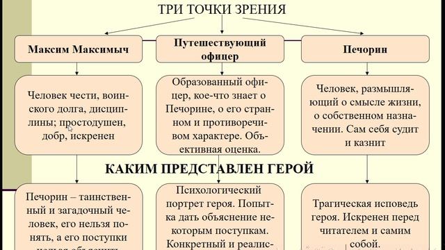 Уроки литературы в 9 классе.