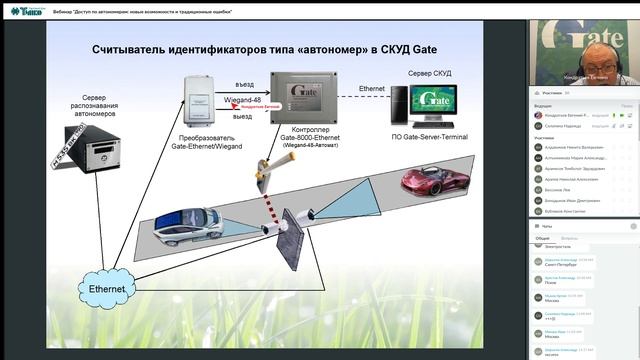 Системы контроля и управления доступом