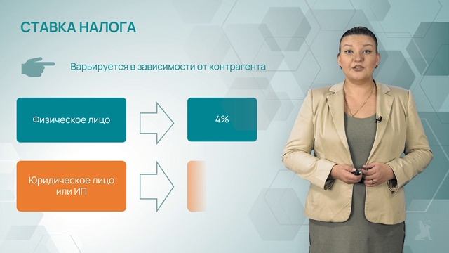 Модели бизнес-учета и отчетности субъекта малого предпринимательства