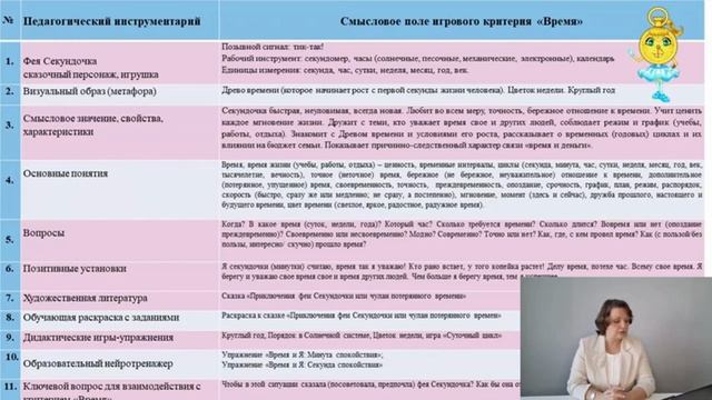 Финансовое воспитание на всех ступенях образования 1 урок