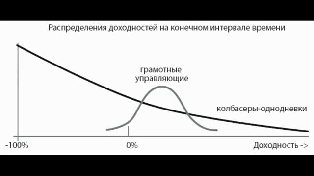 Наука / образование/ предпринимательство