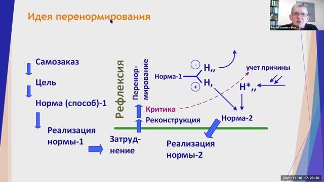 Аналитика