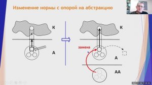 Управленческая деятельность