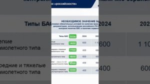 Российское ПО/ПАК в реестр 1236 и 719, ИТ компании: аккредитация, льготы, гранты, субсидии, закупки