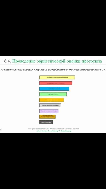 Термины и определения Дизайн-мышления (словарь)