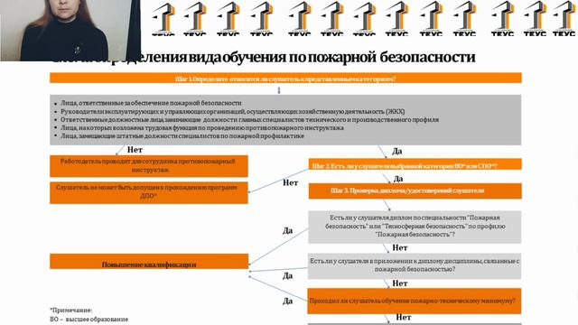 Учебный центр ООО ″ЦКУ ТЕУС″