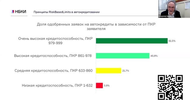 Проект ″Открытая дискуссия Президента АРБ Г.Тосуняна″