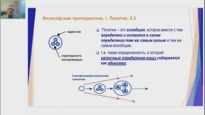 Метод и система Гегеля Г.В.Ф.