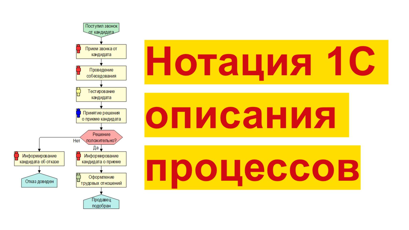 Нотации описания бизнес-процессов