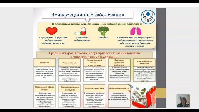 Санминимум (профессиональная гигиеническая подготовка педагогов) 2 урок