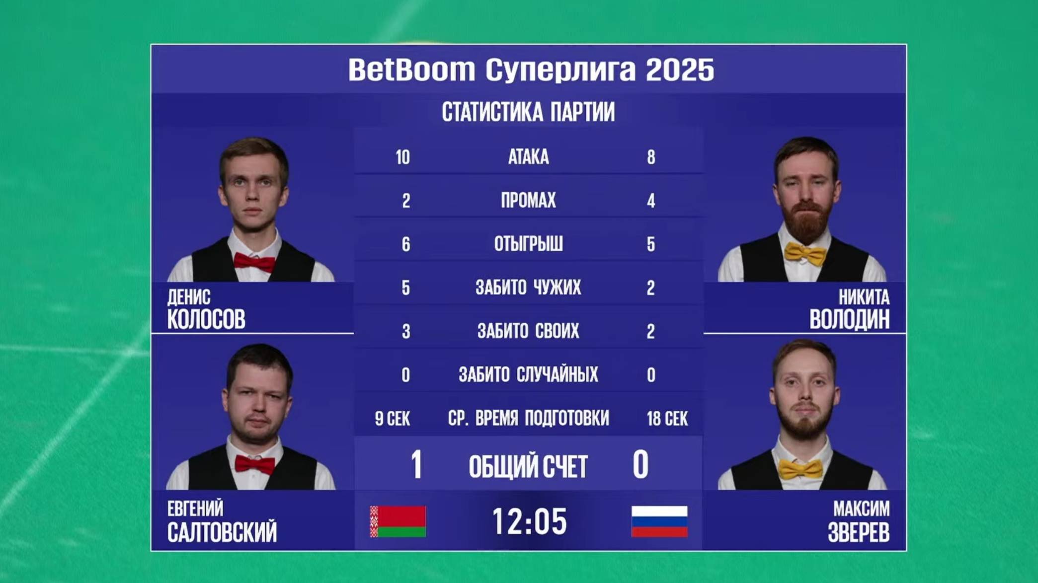 BetBoom Кубок Чемпионов 2023