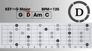 Backing track in Rock