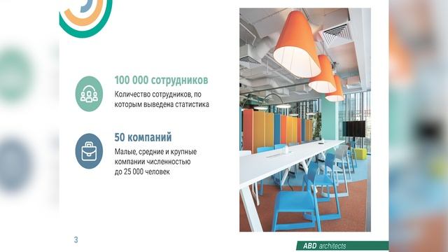 Business &amp; Design Dialogue Санкт-Петербург 2024