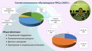 Научно-практический семинар по психосоциальной резильентности 25 февраля 2025 года