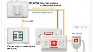 Hostcall-CMP палатная сигнализация