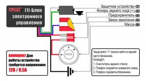 Защита камеры (ИНСТРУКЦИИ)