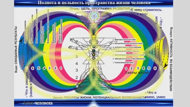 МПМ (ментальное психосистемное моделирование)