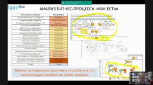 Вебинар «Методика выполнения проекта анализа и оптимизации кросс-функционального бизнес-процесса»