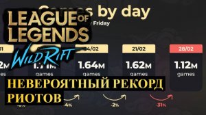 League of Legends Wild Rift - Гайд, обучение, обновление