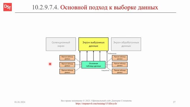 Термины и определения КИС и ERP-систем (словарь)