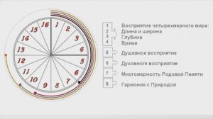 Концептуальная информация, конспирология