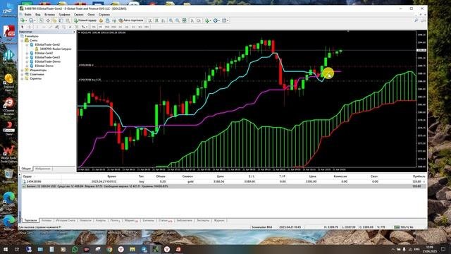 Курс обучения по торговли на Золоте