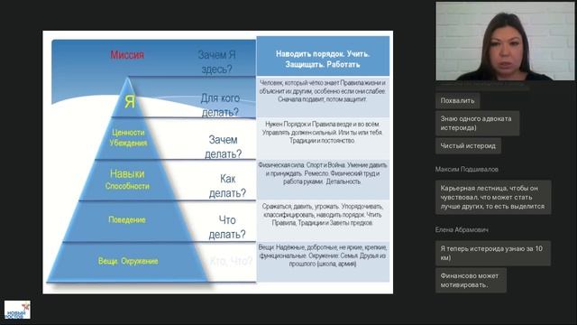 УПРАВЛЕНИЕ ПЕРСОНАЛОМ
