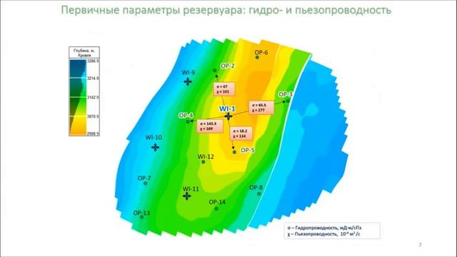 Nafta Вебинары