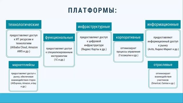 Лекция 2.2.