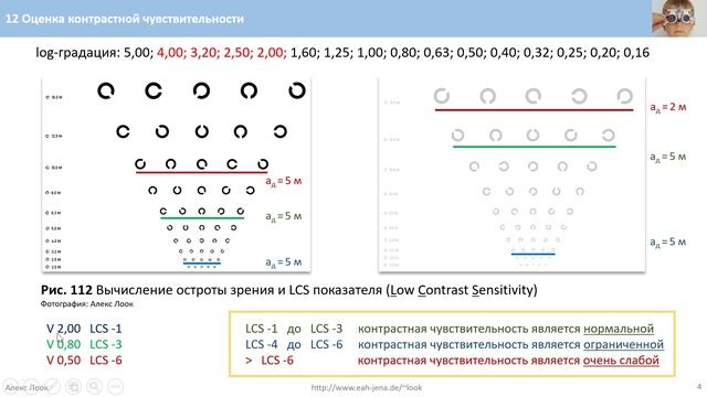 12 Оценка контрастной чувствительности