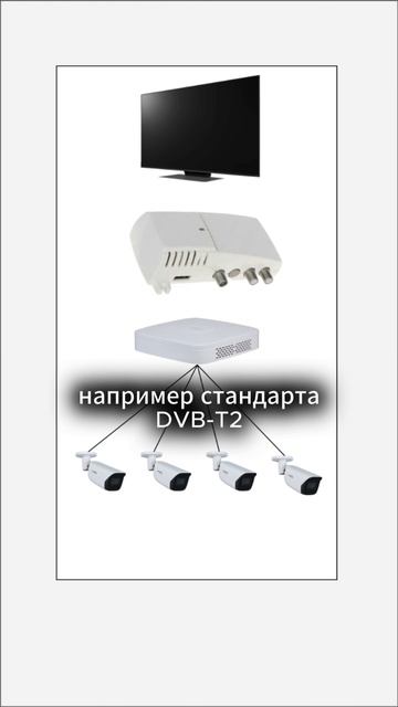 Как вывести изображение с видеорегистратора на телевизор?