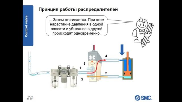4. Пневмораспределители