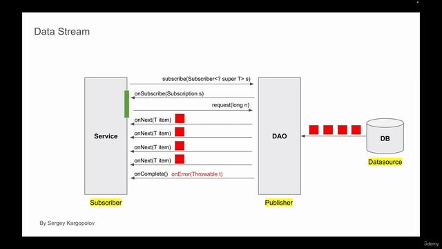 8 - Back pressure