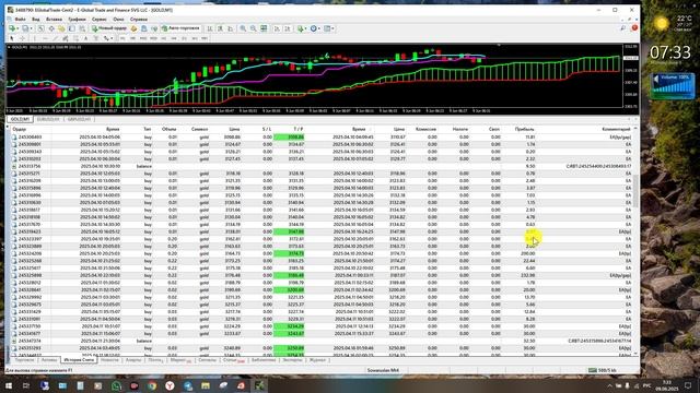 Индикатор - Ichimoku Trend Signals