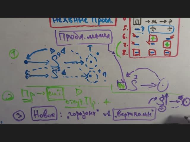 Ивин - ДИАЛЕКТИКА. Объяснение + Понимание. Проблемное мышление