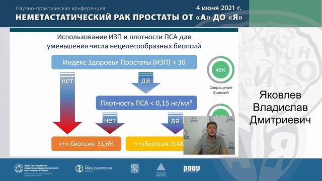 Рак предстательной железы от А до Я