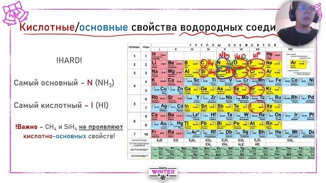 Периодический закон. Задание 2 ЕГЭ