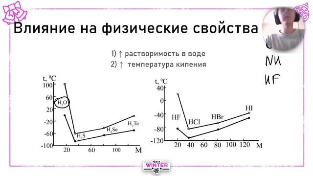 Химическая связь. Кристаллические решетки. Задание 4 ЕГЭ