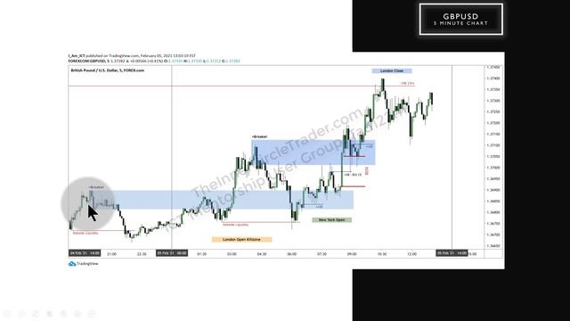 2. ICT February 2021