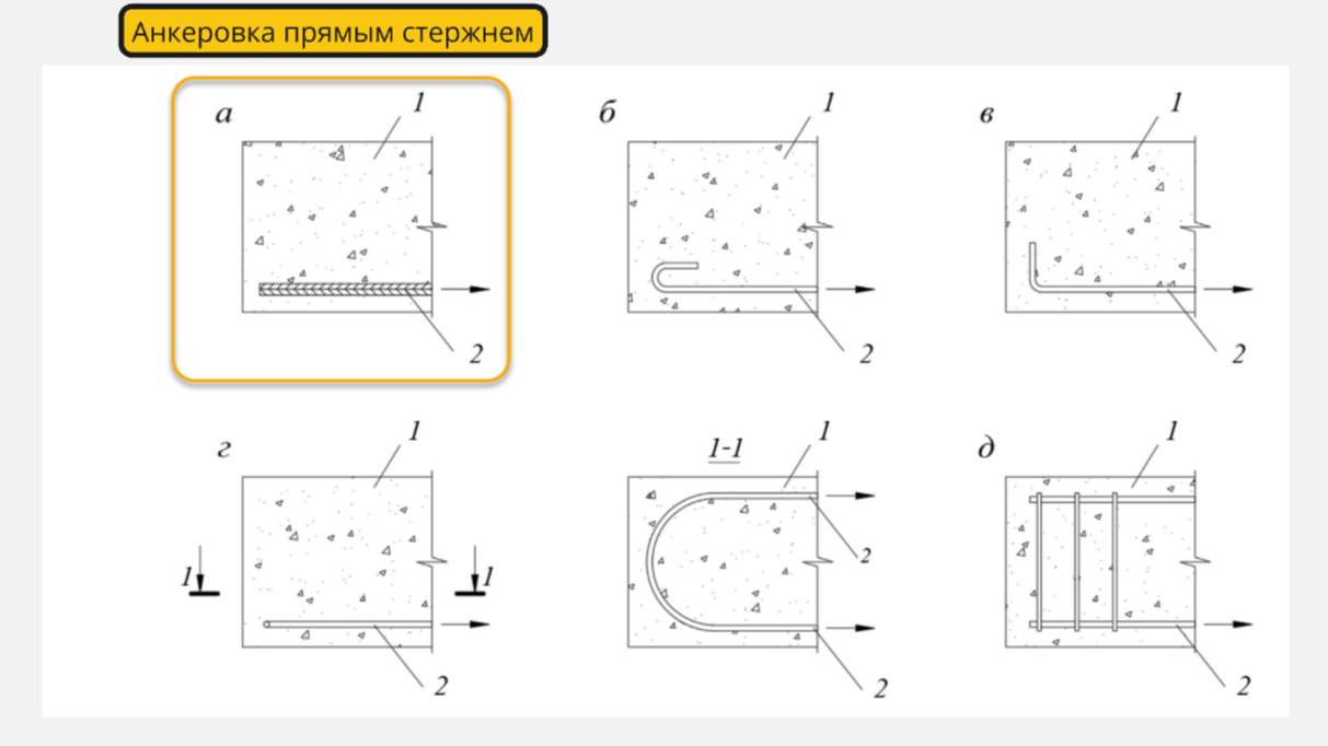 ЖБК. Основы