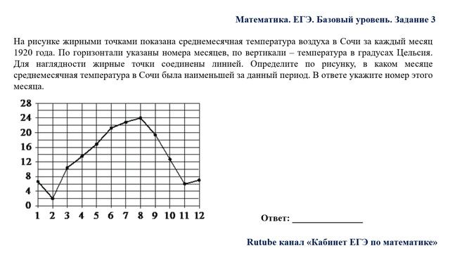 ЕГЭ. Математика. Базовый уровень. Задание 3. Графики, диаграммы, таблицы