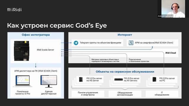 iRidi God′s Eye, сервис удаленного мониторинга