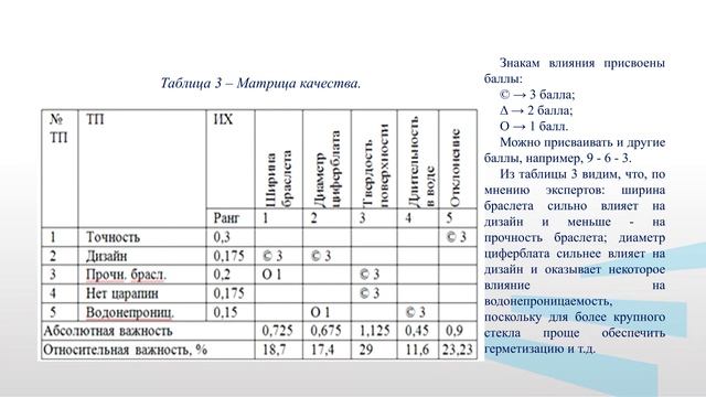 Средства и методы управления качеством