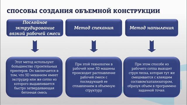 Современные технологии композиционных строительных материалов