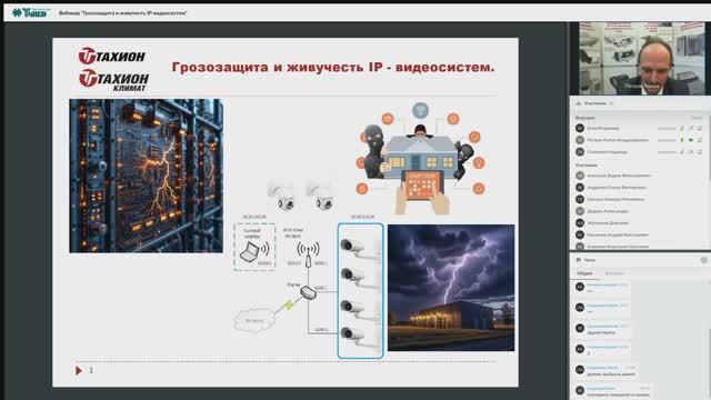 Системы охранного телевидения