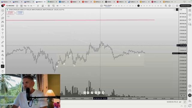 VSA сигналы, побарное чтение графиков. Обзоры фондового рынка.
